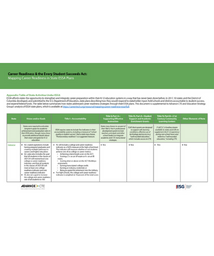 Appendix to Full Report - Education Strategy Group | Education Strategy ...