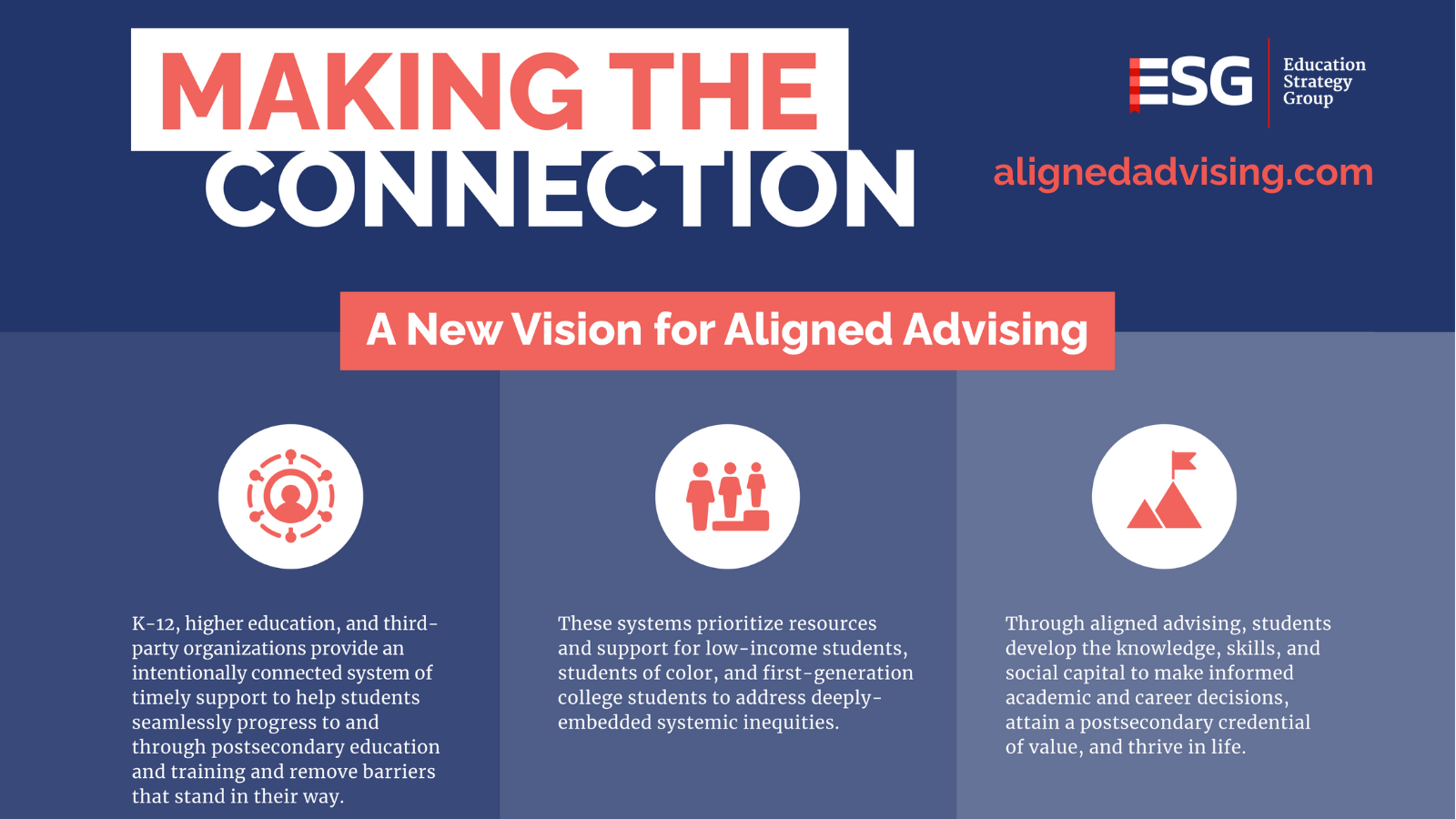 Making the Connection - Education Strategy Group | Education Strategy Group