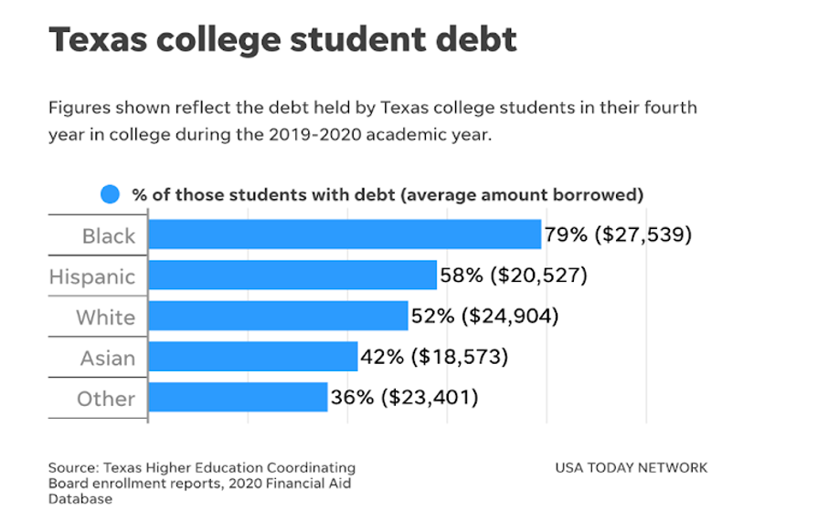 Accelerate ED Spotlight: Texas’ 13th Year Model - Education Strategy ...