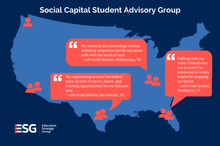 Integrating Student Voice in Social Capital Development - Education ...