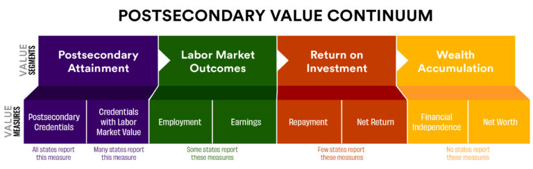 The Great Value Shift - Education Strategy Group | Education Strategy Group